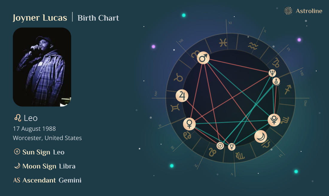 Joyner Lucas Birth Charts & Zodiac Sign: Sun, Moon & Rising Signs