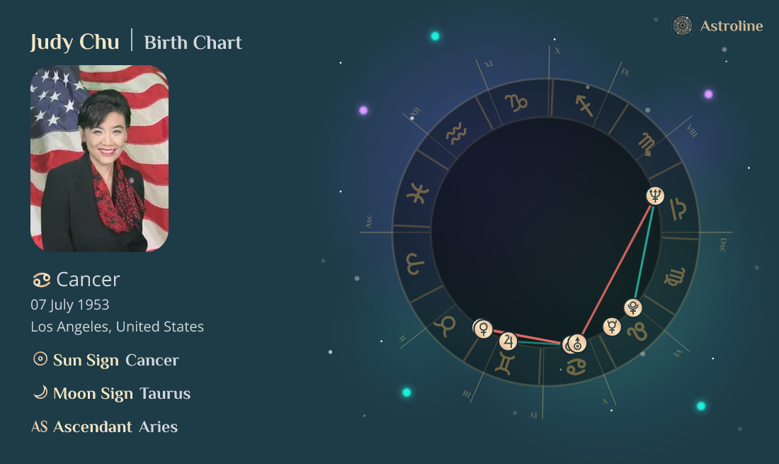 Judy Chu Birth Charts & Zodiac Sign: Sun, Moon & Rising Signs