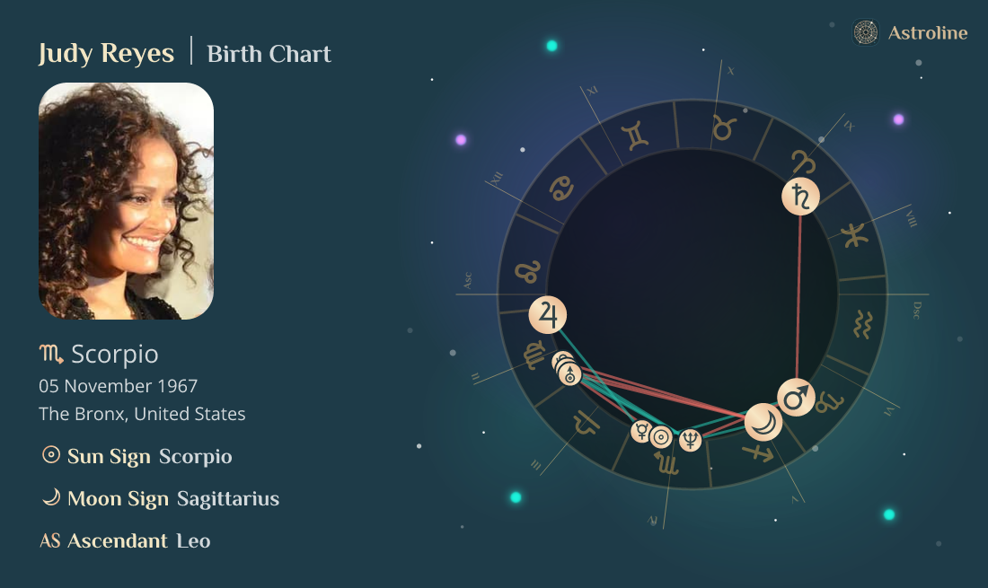 Judy Reyes Birth Charts: Sun, Moon & Rising Signs | Time, Date and ...