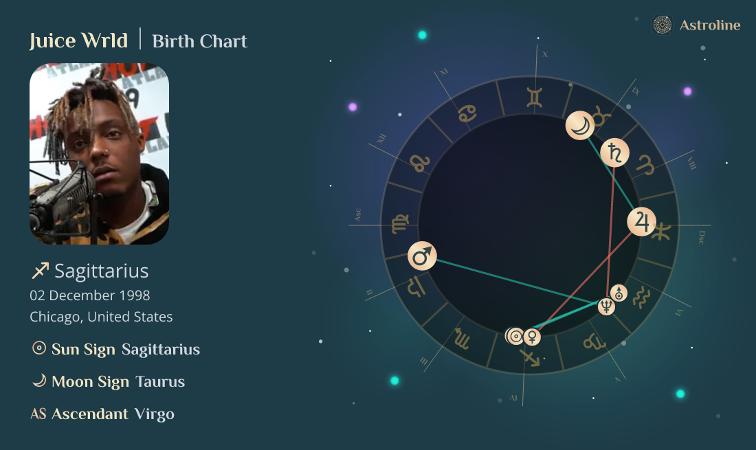 Juice Wrld Birth Charts & Zodiac Sign: Sun, Moon & Rising Signs