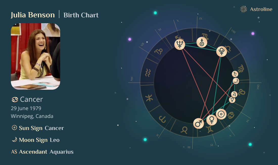 Julia Benson Birth Charts & Zodiac Sign: Sun, Moon & Rising Signs