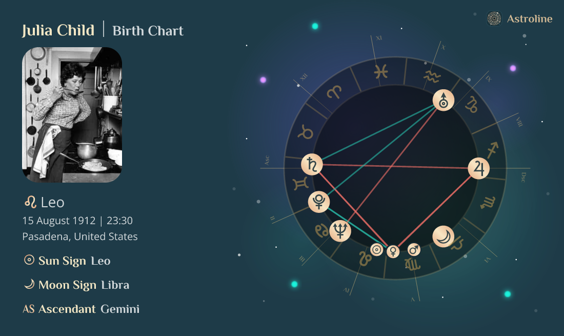 Julia Child Birth Charts & Zodiac Sign: Sun, Moon & Rising Signs