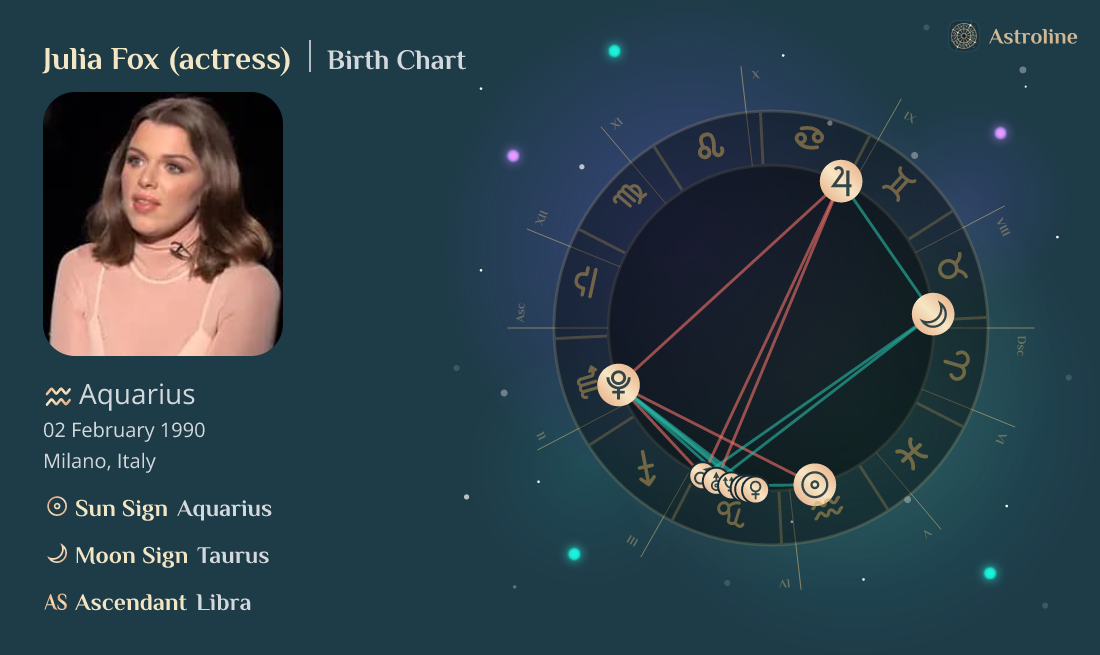 Julia Fox (actress) Birth Charts & Zodiac Sign: Sun, Moon & Rising Signs