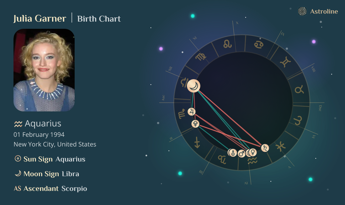 Julia Garner Birth Charts & Zodiac Sign: Sun, Moon & Rising Signs