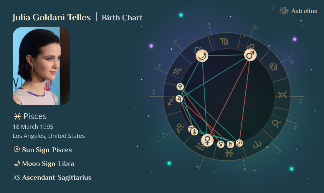 Julia Goldani Telles Birth Charts: Sun, Moon & Rising Signs | Time ...