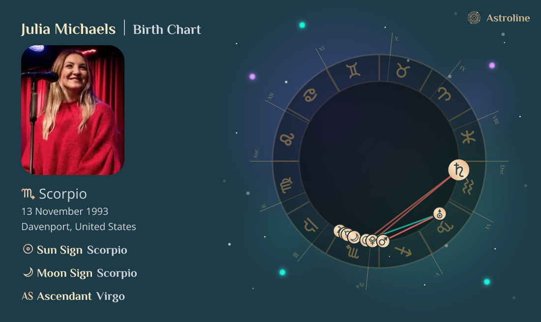 Julia Michaels Birth Charts & Zodiac Sign: Sun, Moon & Rising Signs