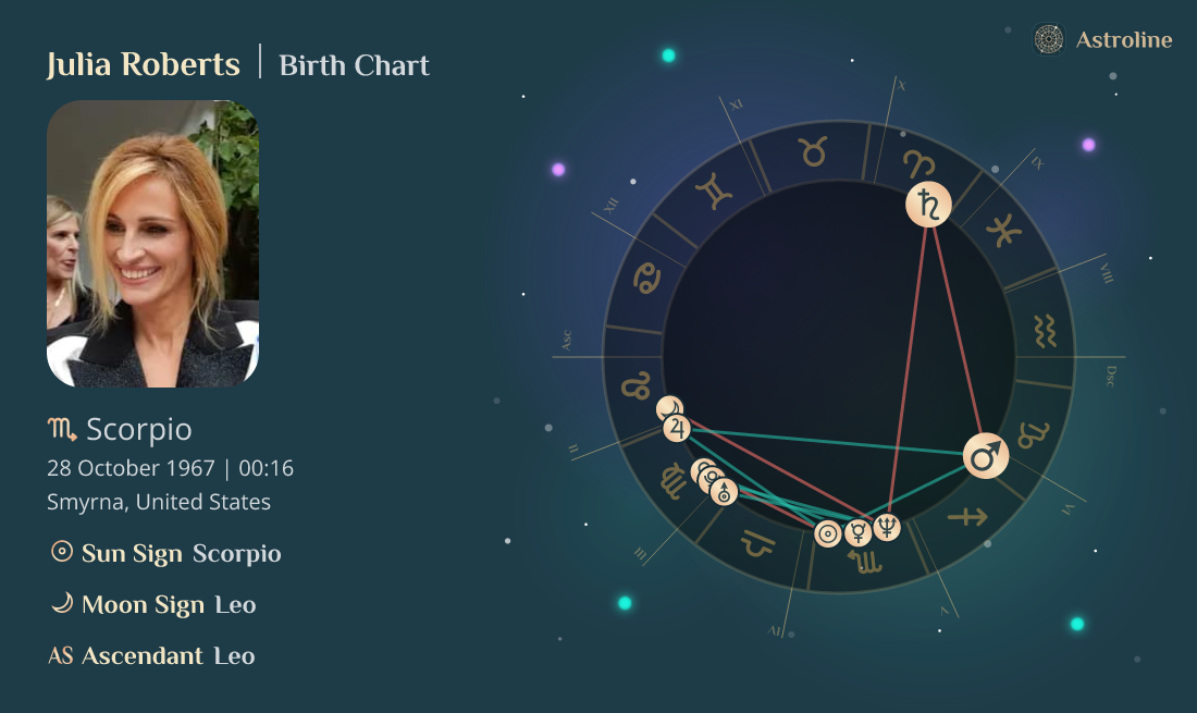 Julia Roberts Birth Charts & Zodiac Sign: Sun, Moon & Rising Signs