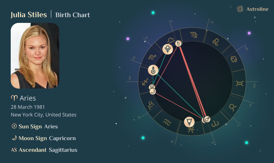 Julia Stiles Birth Charts & Zodiac Sign: Sun, Moon & Rising Signs