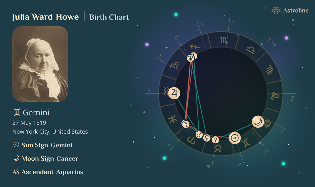 Julia Ward Howe Birth Charts & Zodiac Sign: Sun, Moon & Rising Signs