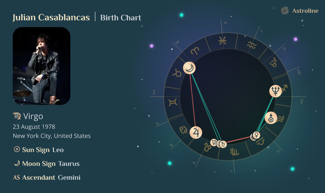 Julian Casablancas Birth Charts & Zodiac Sign: Sun, Moon & Rising Signs