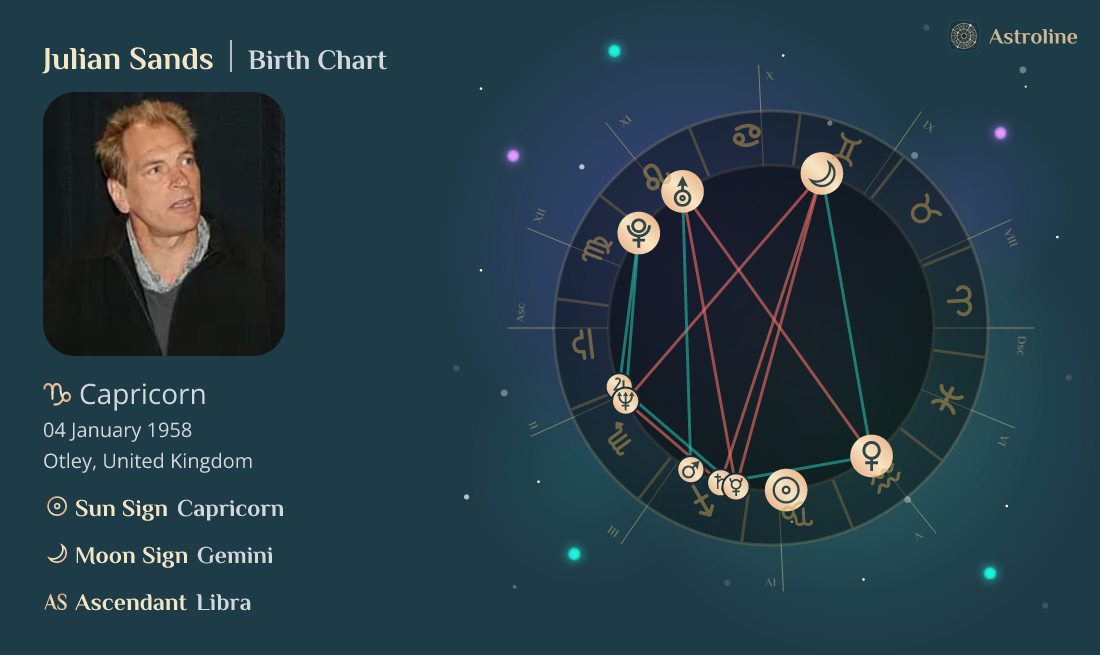 Julian Sands Birth Charts: Sun, Moon & Rising Signs | Time, Date and ...