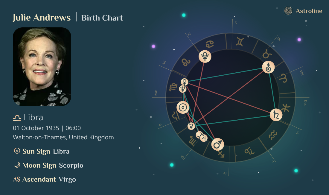Julie Andrews Birth Charts & Zodiac Sign: Sun, Moon & Rising Signs