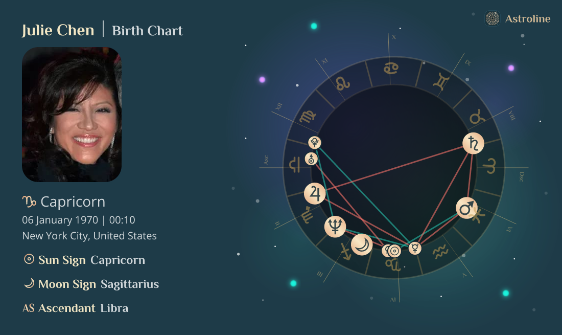 Julie Chen Birth Charts & Zodiac Sign: Sun, Moon & Rising Signs
