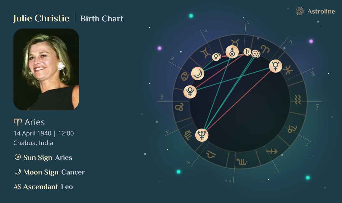 Julie Christie Birth Charts & Zodiac Sign: Sun, Moon & Rising Signs