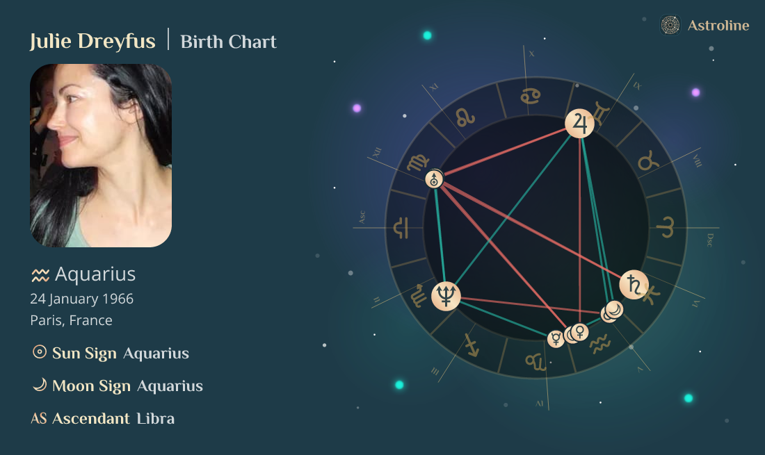 Julie Dreyfus Birth Charts & Zodiac Sign: Sun, Moon & Rising Signs