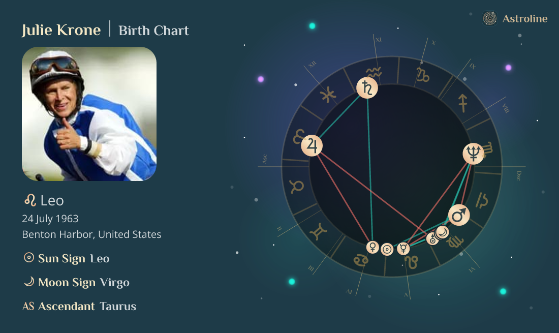 Julie Krone Birth Charts & Zodiac Sign: Sun, Moon & Rising Signs