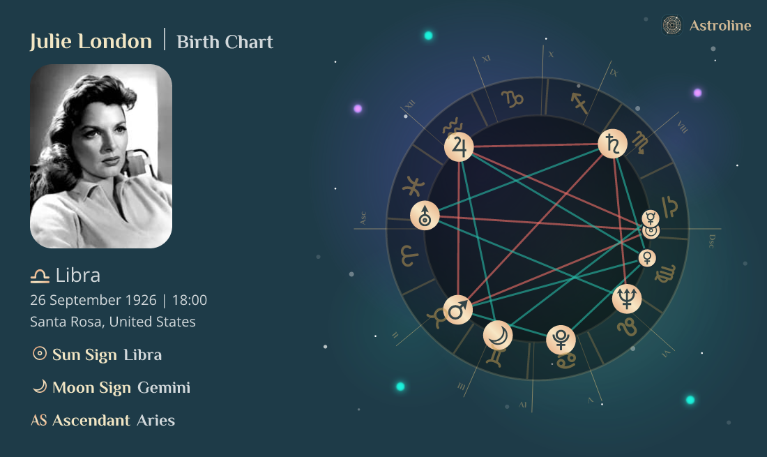 Julie London Birth Charts & Zodiac Sign: Sun, Moon & Rising Signs