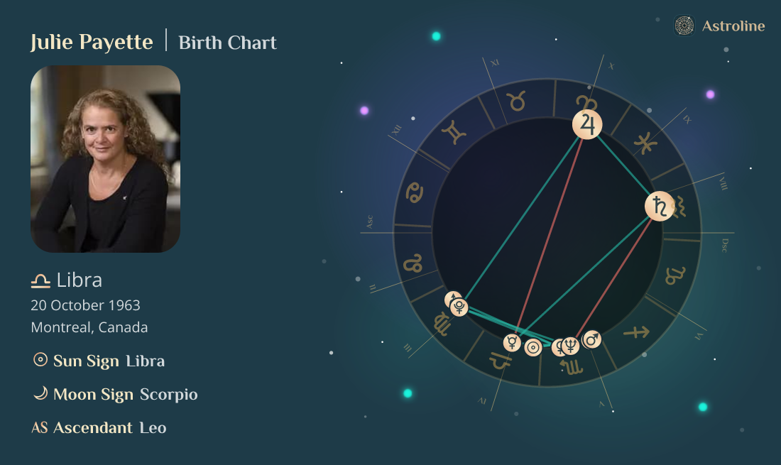 Julie Payette Birth Charts & Zodiac Sign: Sun, Moon & Rising Signs