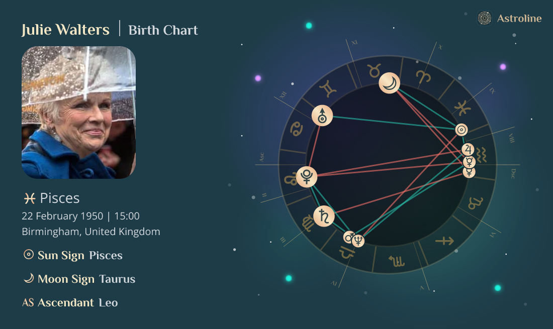 Julie Walters Birth Charts & Zodiac Sign: Sun, Moon & Rising Signs