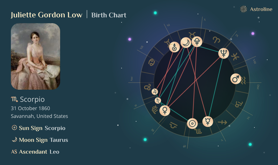 Juliette Gordon Low Birth Charts: Sun, Moon & Rising Signs | Time, Date ...