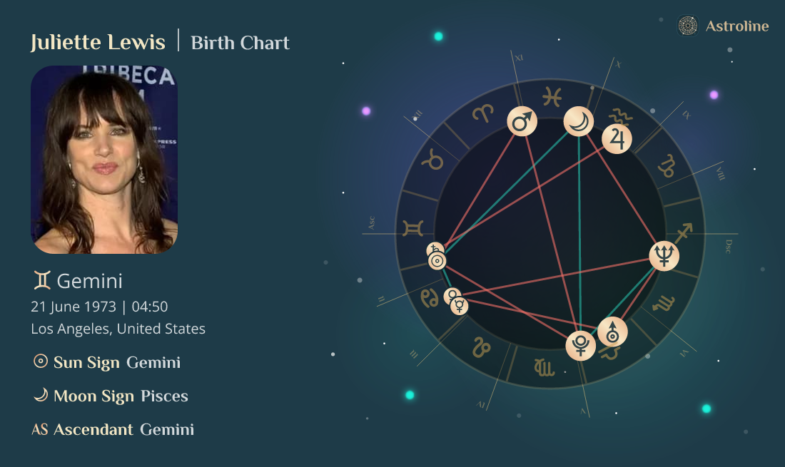 Juliette Lewis Birth Charts & Zodiac Sign: Sun, Moon & Rising Signs