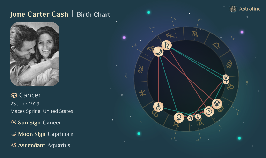 June Carter Cash Birth Charts & Zodiac Sign: Sun, Moon & Rising Signs