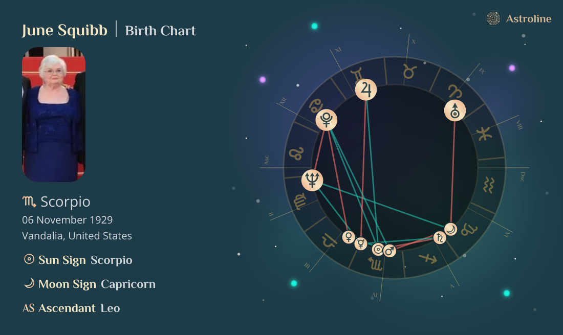 June Squibb Birth Charts & Zodiac Sign: Sun, Moon & Rising Signs