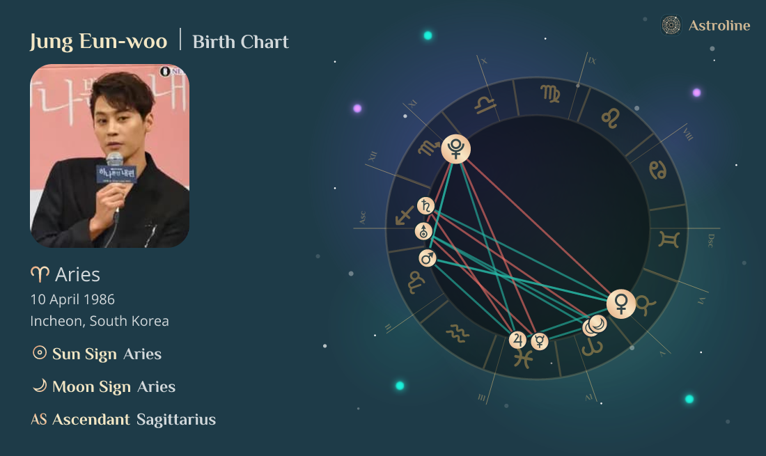 Jung Eun-woo Birth Charts: Sun, Moon & Rising Signs | Time, Date and ...