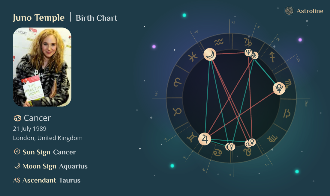 Juno Temple Birth Charts: Sun, Moon & Rising Signs | Time, Date and ...