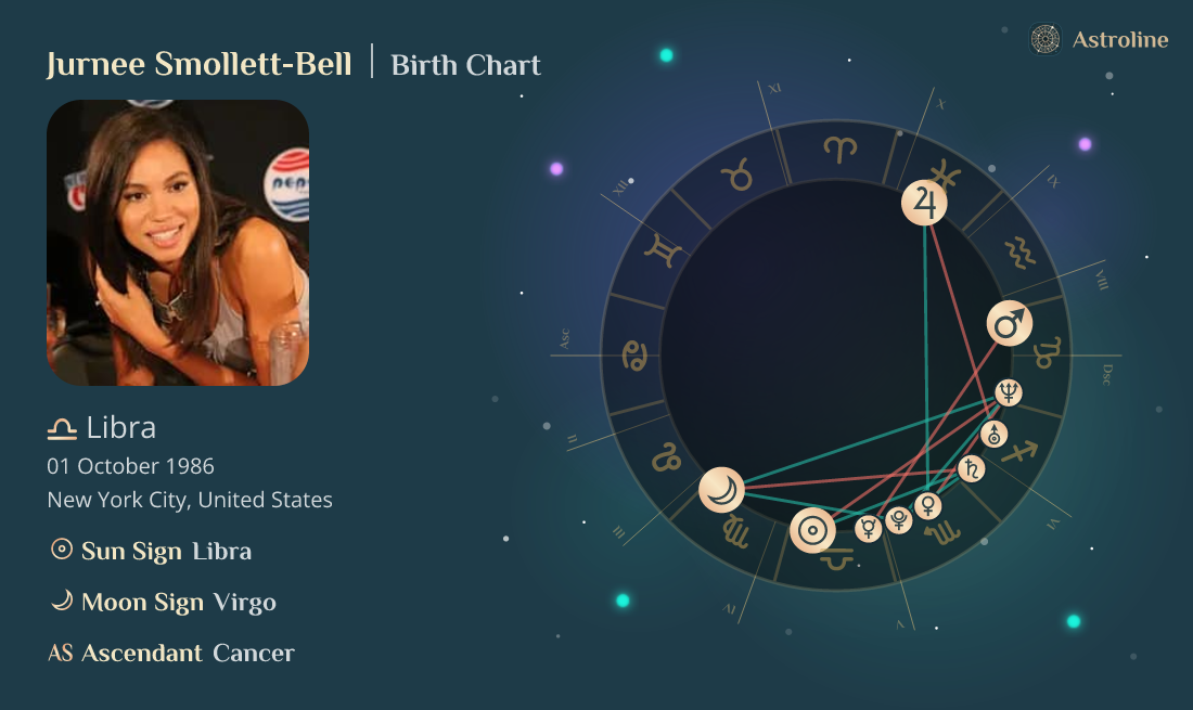 Jurnee Smollett-Bell Birth Charts & Zodiac Sign: Sun, Moon & Rising Signs