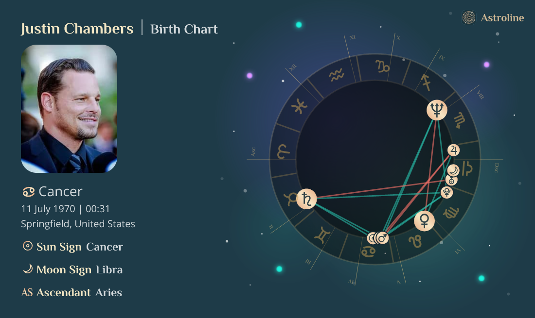Justin Chambers Birth Charts & Zodiac Sign: Sun, Moon & Rising Signs