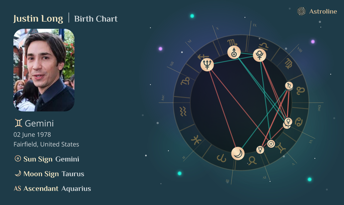 Justin Long Birth Charts & Zodiac Sign: Sun, Moon & Rising Signs