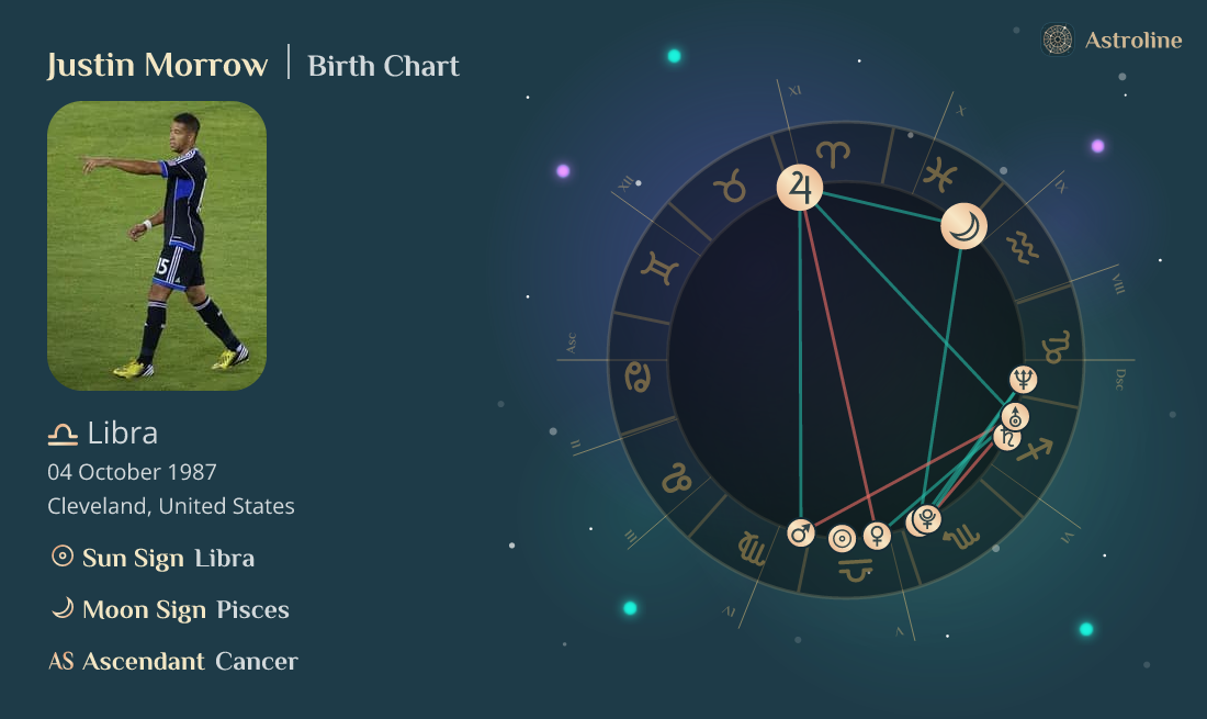 Justin Morrow Birth Charts & Zodiac Sign: Sun, Moon & Rising Signs