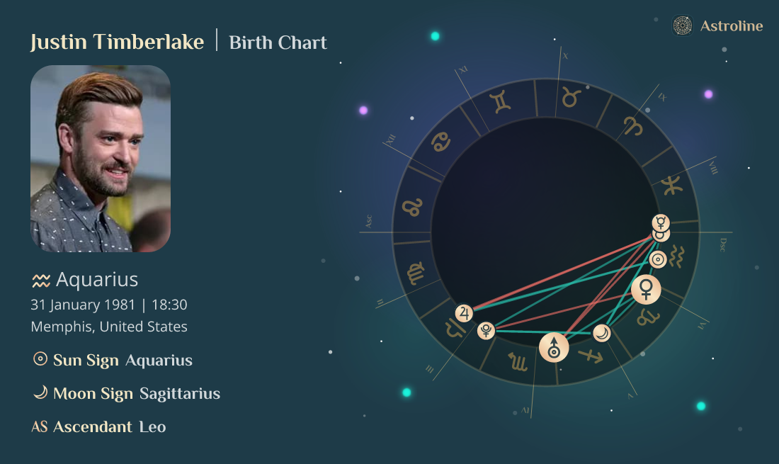 Justin Timberlake Birth Charts & Zodiac Sign: Sun, Moon & Rising Signs