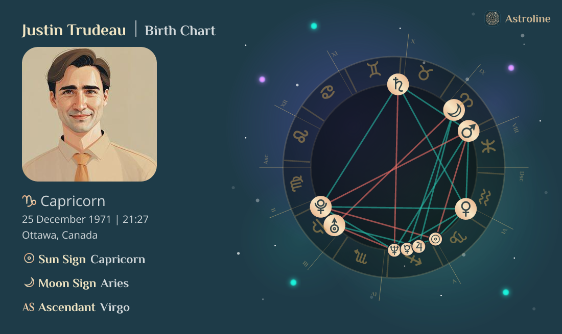 Justin Trudeau Birth Charts & Zodiac Sign: Sun, Moon & Rising Signs
