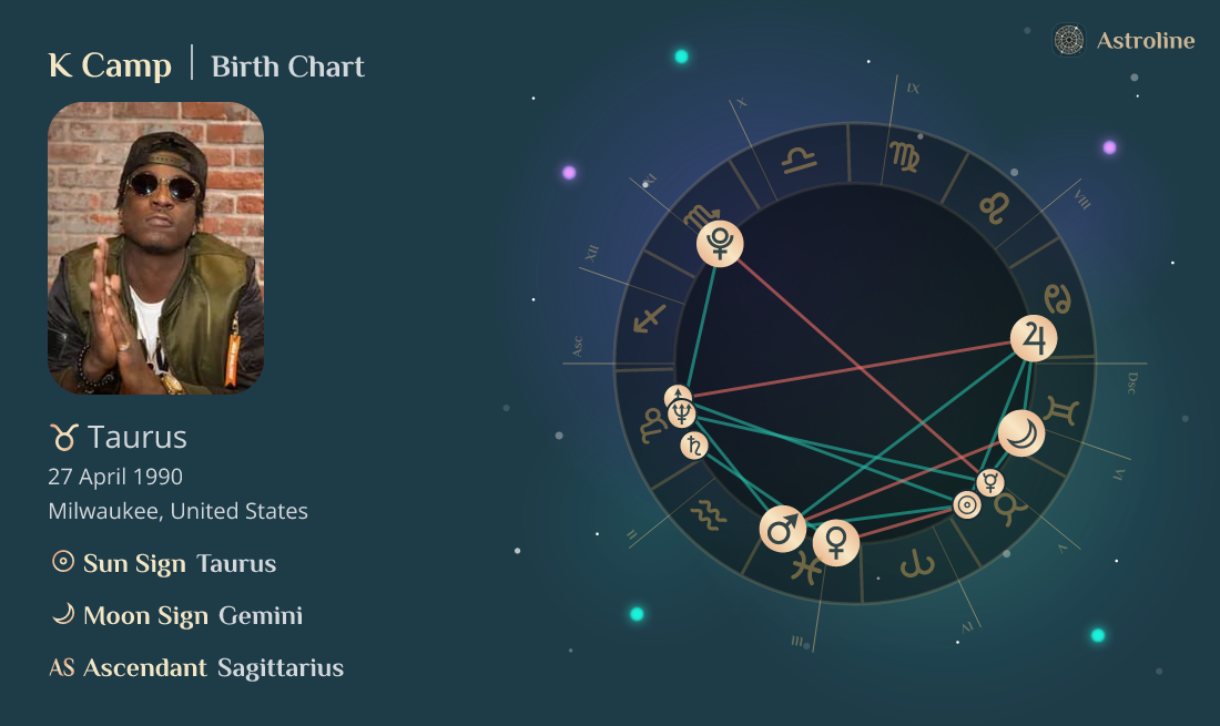 K Camp Birth Charts & Zodiac Sign: Sun, Moon & Rising Signs