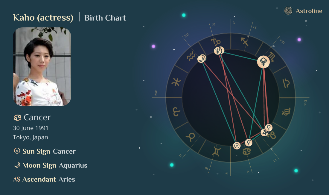 Kaho (actress) Birth Charts & Zodiac Sign: Sun, Moon & Rising Signs