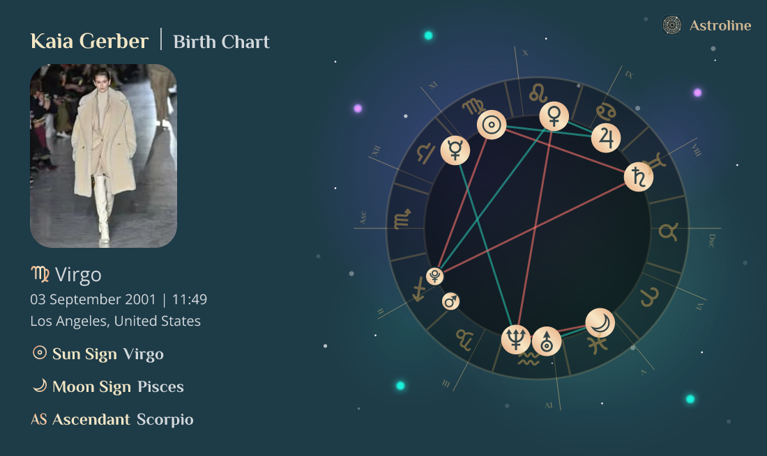 Kaia Gerber Birth Charts & Zodiac Sign: Sun, Moon & Rising Signs