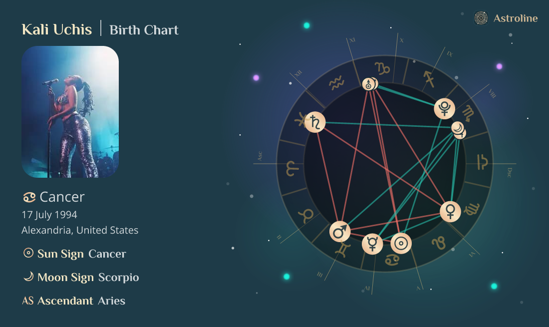 Kali Uchis Birth Charts & Zodiac Sign: Sun, Moon & Rising Signs