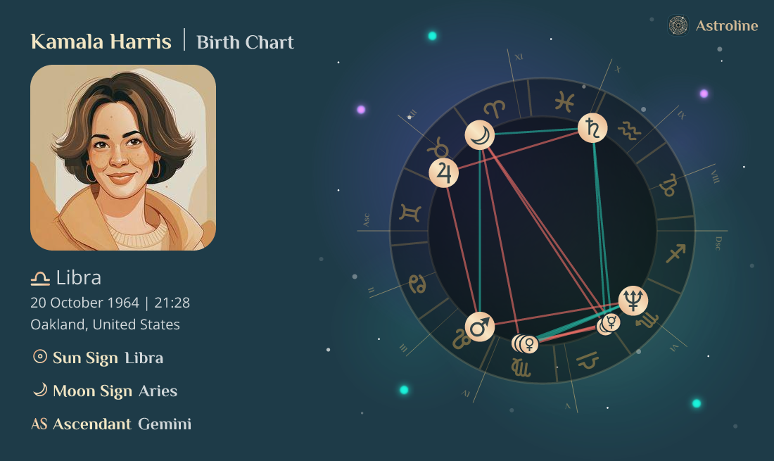 Kamala Harris Birth Charts & Zodiac Sign: Sun, Moon & Rising Signs