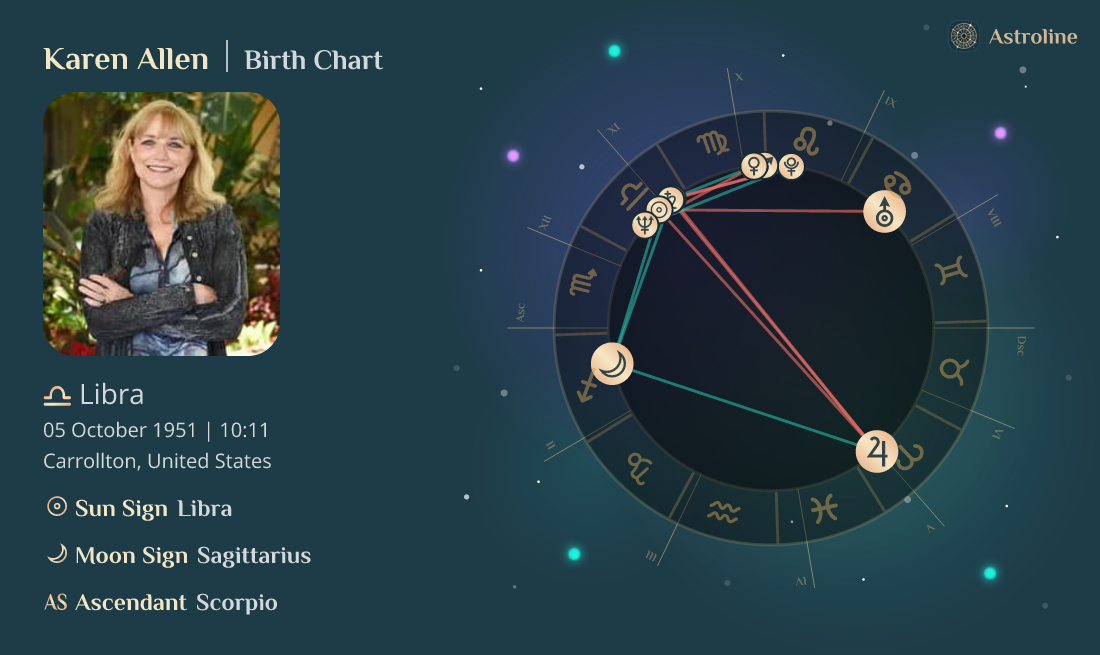Karen Allen Birth Charts & Zodiac Sign: Sun, Moon & Rising Signs