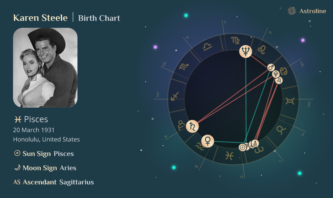 Karen Steele Birth Charts & Zodiac Sign: Sun, Moon & Rising Signs