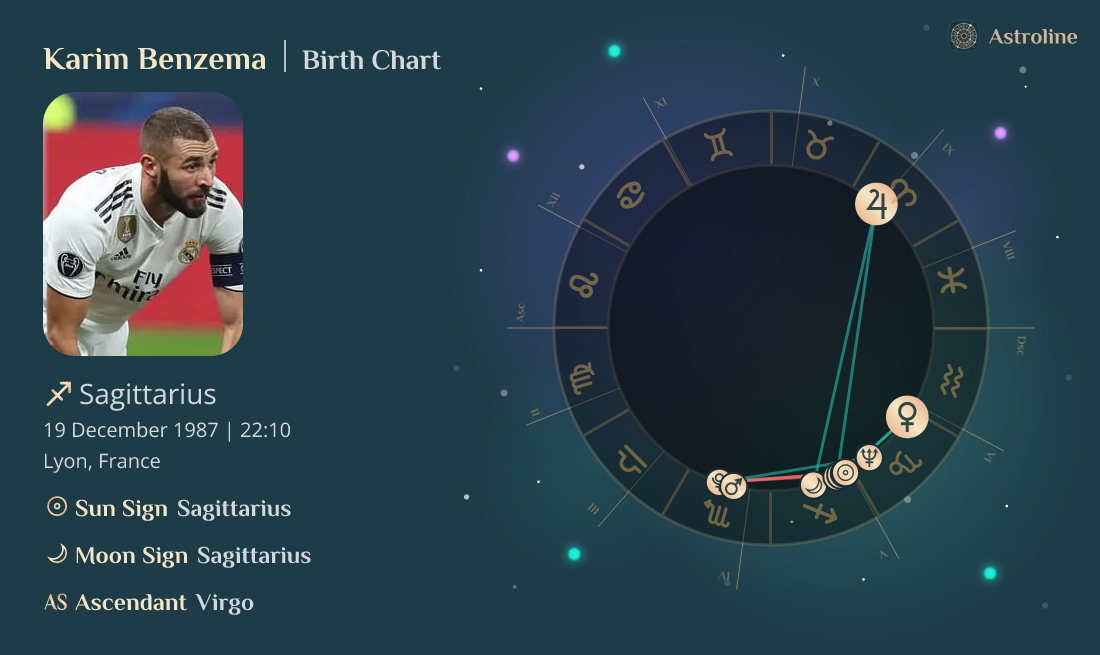 Karim Benzema Birth Charts: Sun, Moon & Rising Signs | Time, Date and ...