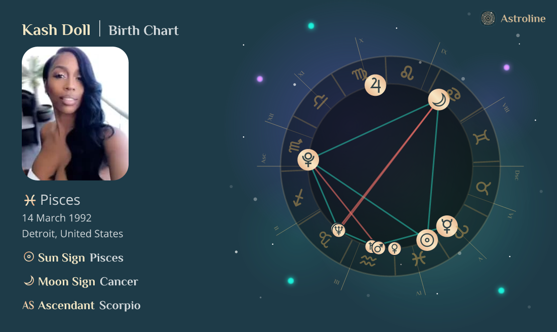 Kash Doll Birth Charts & Zodiac Sign: Sun, Moon & Rising Signs