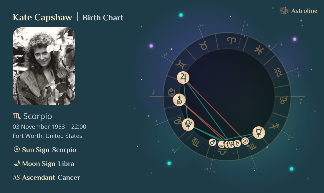 Kate Capshaw Birth Charts & Zodiac Sign: Sun, Moon & Rising Signs