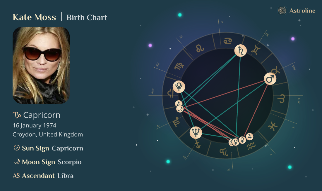 Kate Moss Birth Charts & Zodiac Sign: Sun, Moon & Rising Signs