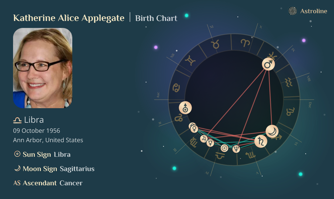 Katherine Alice Applegate Birth Charts: Sun, Moon & Rising Signs | Time ...