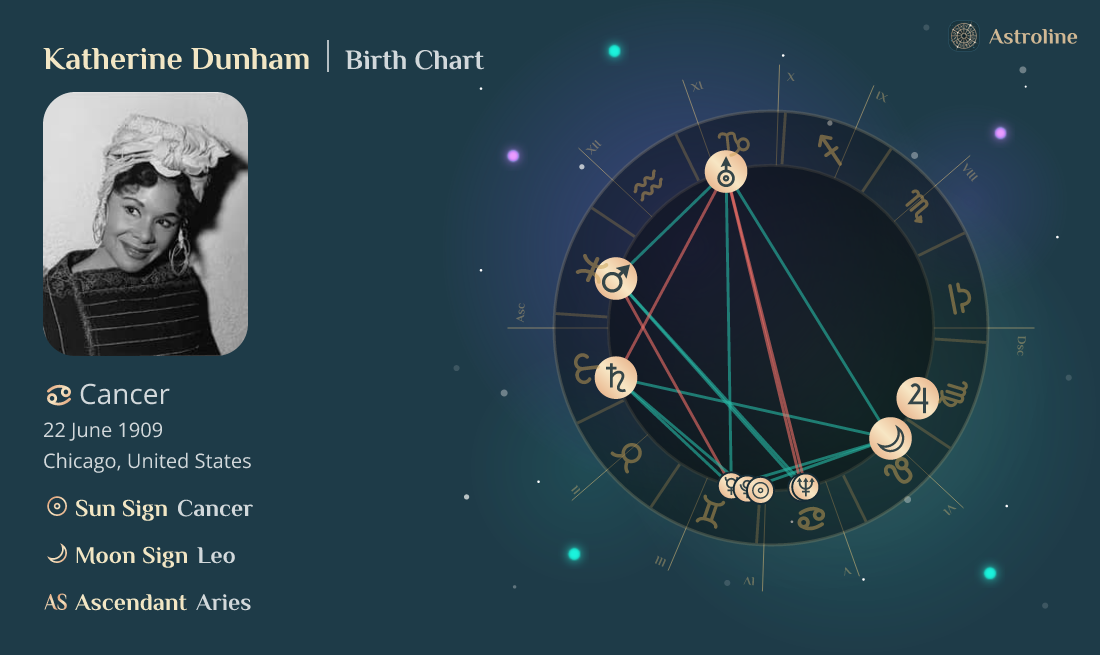 Katherine Dunham Birth Charts & Zodiac Sign: Sun, Moon & Rising Signs