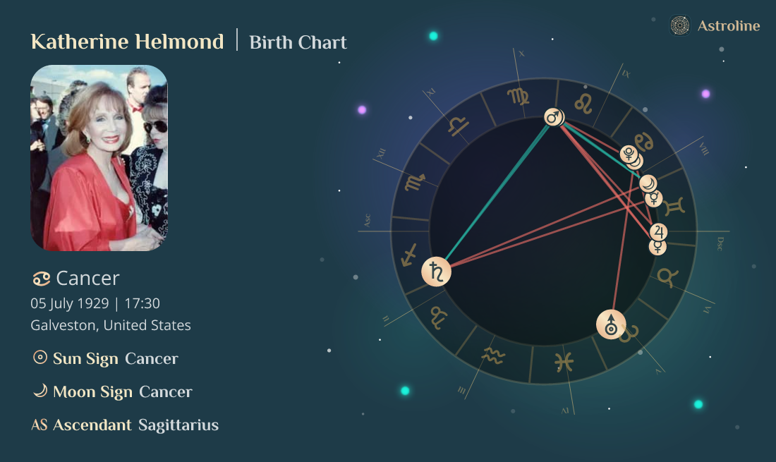Katherine Helmond Birth Charts & Zodiac Sign: Sun, Moon & Rising Signs