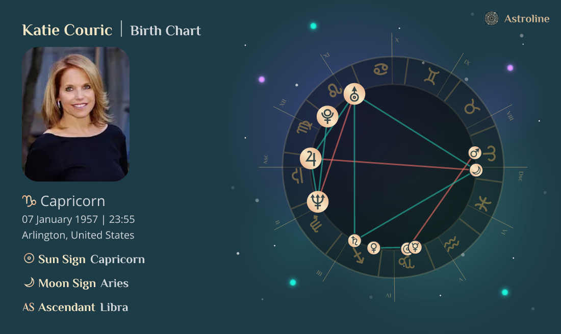 Katie Couric Birth Charts & Zodiac Sign: Sun, Moon & Rising Signs
